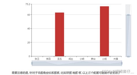 05 Echarts的基本使用 直角坐标系的常用配置echart 设置折线图设置z轴 Csdn博客