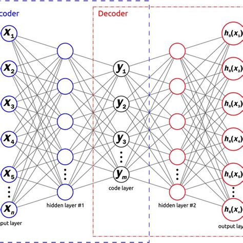 Allocation Of Resource Blocks Rbs Following The Clustering‐based
