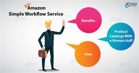 Amazon Swf 5 Benefits Of Amazon Simple Workflow Services Dataflair