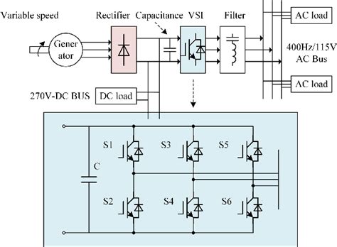 figure 1 from a novel time domain fault diagnosis method with elm for