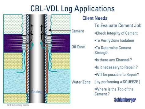 Cbl Vdl Cement Bond Logging Basic Theory And Interpretation Pdf