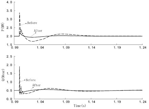 Power Output Of PV Download Scientific Diagram