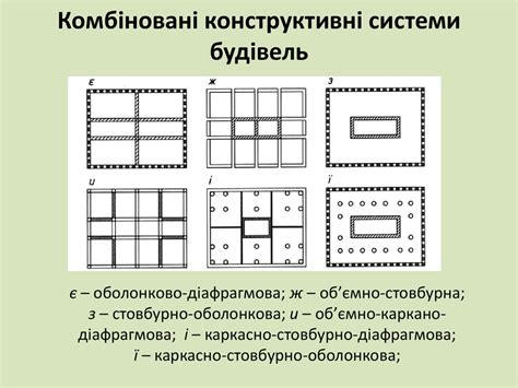 Класифікація конструктивних систем житлових будинків презентация онлайн