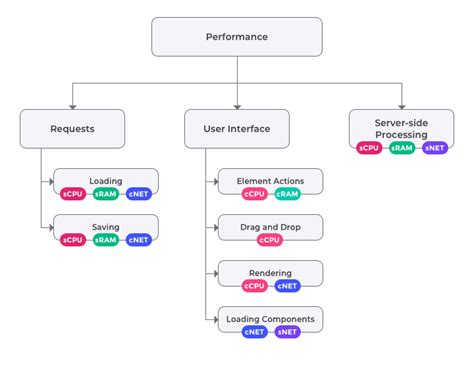 Page Builder Performance Under The Hood Visual Composer Website Builder