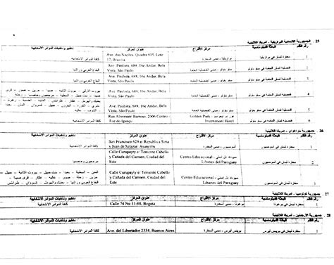 لائحة بمرااكز اقتراع المغتربين اللبنانيين وعناوينها حول العالم
