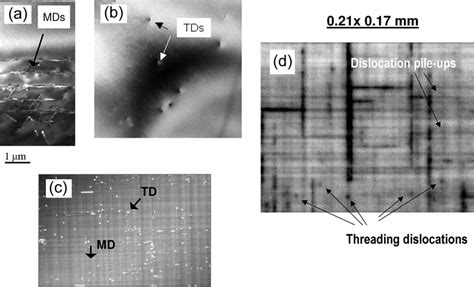 Ad Confined To Gradient Buffer Layer Mds Develop Into Threading Download Scientific