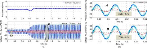 Figure 11 From Grid Parameter Estimation Using Model Predictive Direct Power Control Semantic