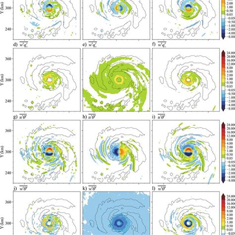 Time Series Of The Instantaneous Maximum Horizontal Wind Speed Wspd