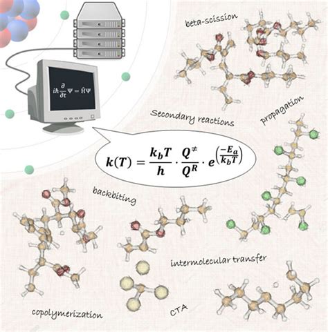 Polymers Free Full Text On The Use Of Quantum Chemistry For The