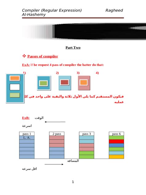 Compiler Regular Expressionragheed Al Hashemy Uomustansiriyah Edu