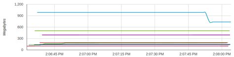 Docker What Is The Cause For The Resource Unavailable Recurrent Issue Stack Overflow
