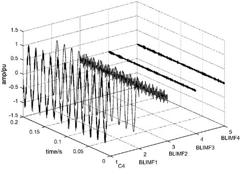 Distributed Power Source Power Distribution Network Electric Energy