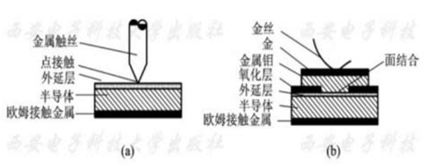 Gaas 肖特基二极管外延片 厦门中芯晶研半导体有限公司