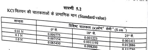 Cell Constant In Hindi सेल स्थिरांक किसे कहते हैं किसी चालकत्व सेल का