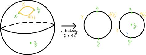 Figure 25 From A Journey Around Mapping Class Groups And Their
