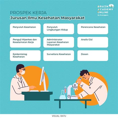 Kupas Tuntas Jurusan Ilmu Kesehatan Masyarakat