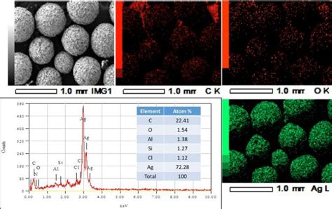 Semedx Mapping Analysis Of Resin P Ag2o Material Download Scientific Diagram