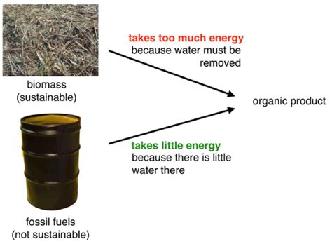 Separating Water From Aqueous Mixtures Jessop Lab