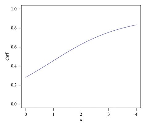A Ttt Plot And B Estimated Hrf Download Scientific Diagram