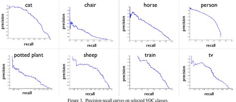 Figure 1 From Scalable Object Detection Using Deep Neural Networks