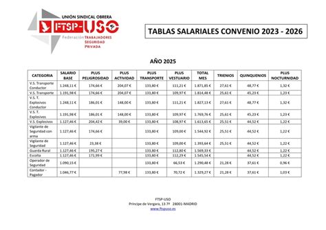 Tabla Salarial Vigilante De Seguridad 2025 Ftspuso