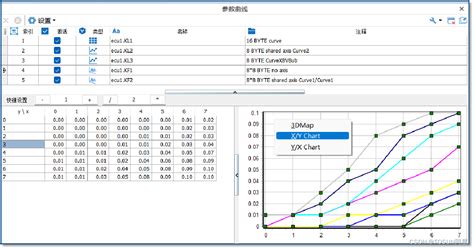 干货分享 Tsmaster—ccpxcp标定功能详解ccp 刷程序 Csdn博客