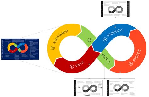 Visualizing A DevOps Mindset Opensource