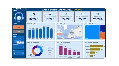 avinash gadge on linkedin dataanalytics callcenter sql powerbi excel eda customerexperience…