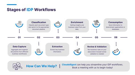 Transformative Use Cases Of Gen AI In Fintech Cloudelligent
