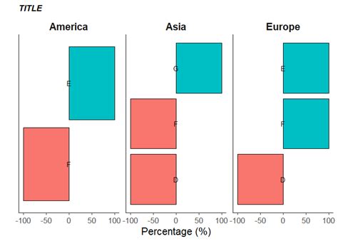 R Add Bar Spacing In X Axis For Multi Facet Horizontal Geom Bar