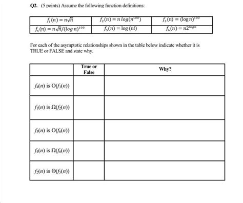Solved Q Points Assume The Following Function Chegg