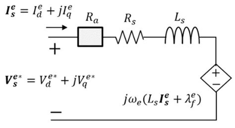 Electronics Special Issue Digital Control Of Power Electronics