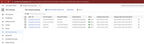 Example Fortigate Tutorial Gcp Deployment · Issue 1 · Fortinetfortigate Tutorial Gcp · Github