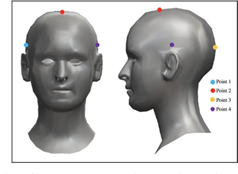 Figure 2 From Modeling Contact Forces During Human Robot Interactions