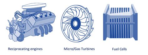 What Chp Technology Is Best Fit For Your Building