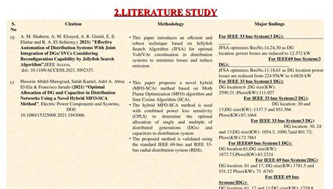 Distribution System Planning For Active Distribution Network With Dersppt Power And Energy