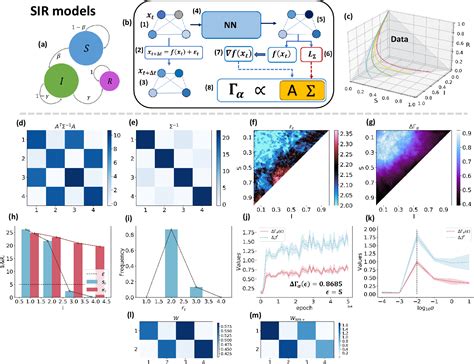 Figure 3 From Svd Based Causal Emergence For Gaussian Iterative Systems Semantic Scholar