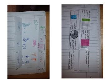 Math Notebook Notes Change Fractions To Decimals By Annabelle Lee