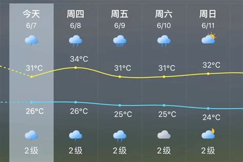 高考期间 福州市午后多阵雨或雷阵雨天气