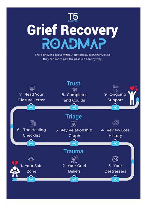 Opt In Grief Recovery Roadmap