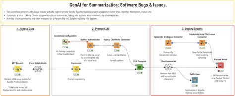 K Ai Assistant Data Analysis With Chatgpt And Knime By Ángel Molina