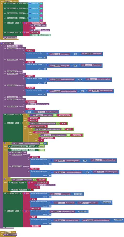 Piechart Simple Android Performance Monitor Demonstration App Showcase Mit App Inventor