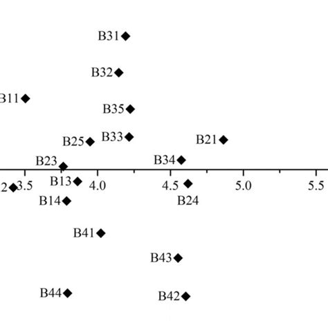 Down Type Topological Hierarchical Structural Model Diagram Download High Resolution