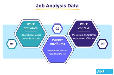 Benefits Of Job Specification What Is The Importance Of Job