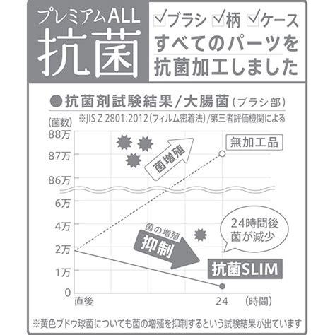【楽天市場】marna マーナ 抗菌slimトイレブラシ W630w （ ケース付き トイレ ブラシ ケース セット 掃除 フチ裏 スリム
