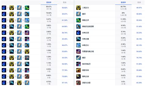 Lol1410版本ez怎么出装好 Lol1410版本ez出装搭配攻略搞趣网