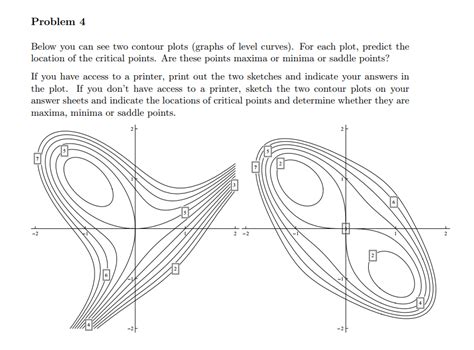 Solved Problem Below You Can See Two Contour Plots Graphs Chegg Com