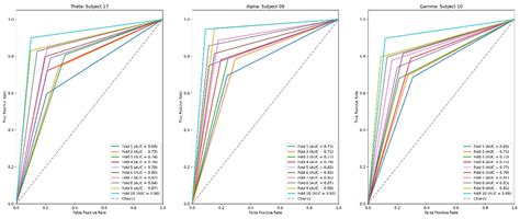 Electroencephalogram Functional Connectivity Analysis And Classification Of Mental Arithmetic