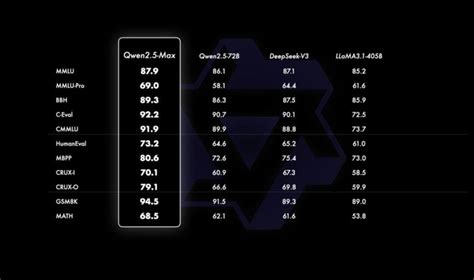 Ali A On Linkedin Qwen Llm Openai Deepseek Us China