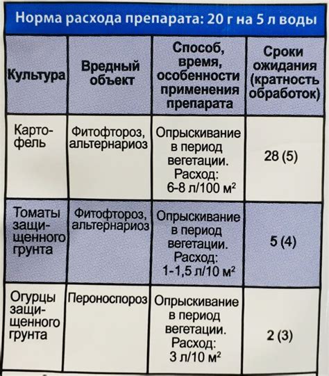 Фунгицид ХОМ инструкция по применению препарата - Почва.нет